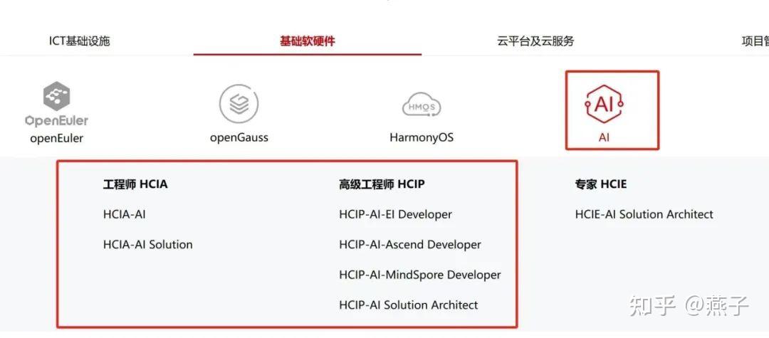 备考华为认证必看！一文读懂华为认证Hcia/hcip/Hcie - 知乎