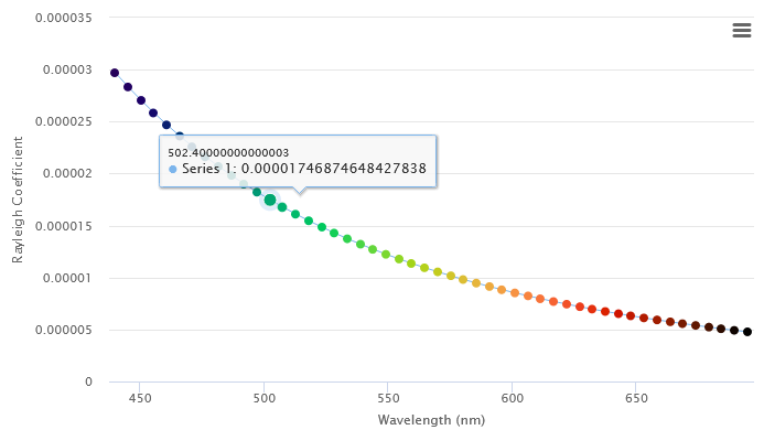 The Mathematics of Rayleigh Scattering - 知乎