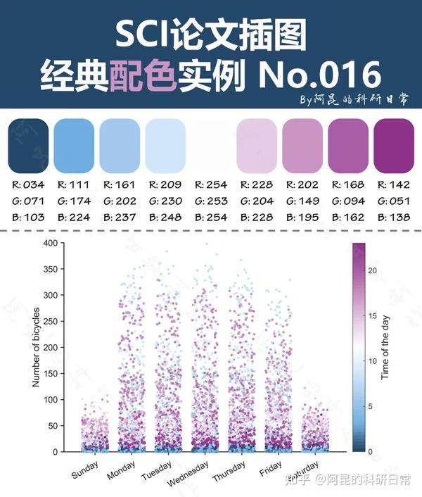 当你说不会配色……SCI论文插图经典配色实例第32期 - 知乎