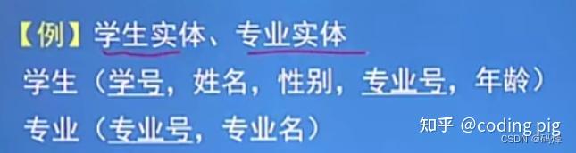 数据库系统概论 第二章 关系型数据库 知乎 