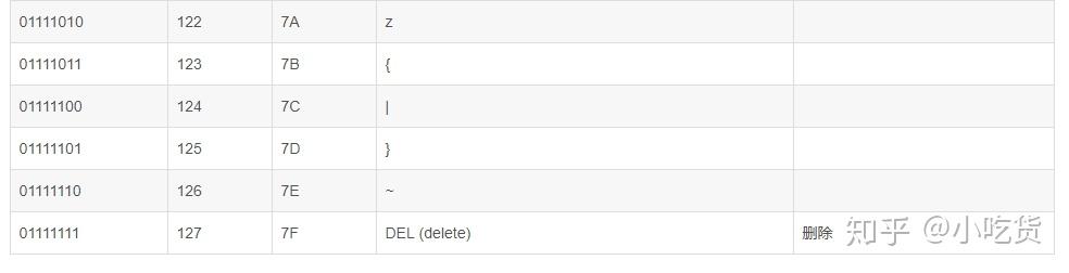 学习ASCII码详解 - 知乎