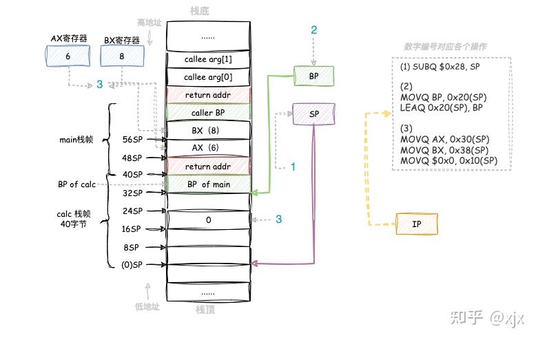 Go语言基础结构 —— Func(函数) - 知乎
