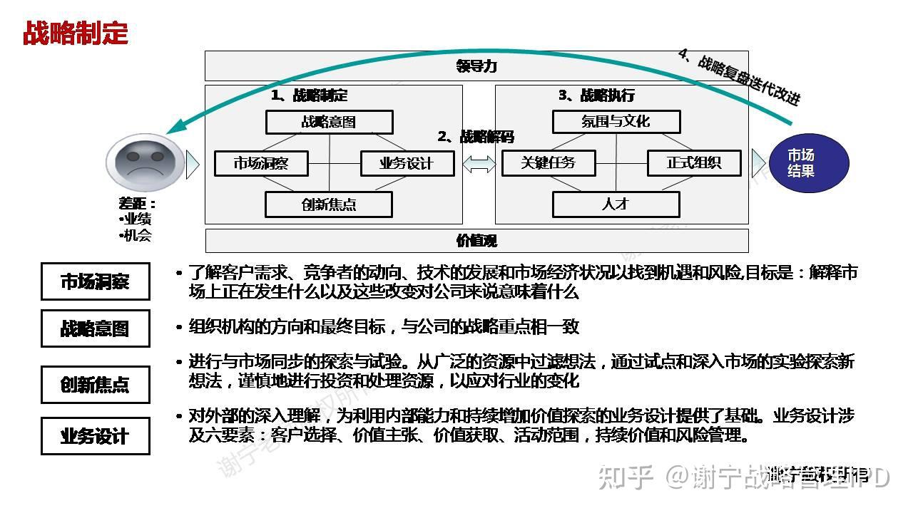 解读BLM业务领先模型中的业务设计 - 知乎