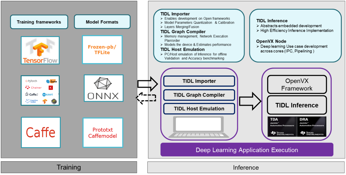 TDA4VM基本知识：SDK, TIDL, OpenVX - 知乎