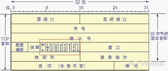 我是如何查找RFC官方资料的 - 知乎