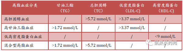 NEJM：安进公布Olpasiran的最新2期数据，可显著降低脂蛋白水平 - 知乎