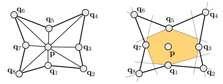 《多边形网格处理》第五章:参数化(Parameterization) - 知乎