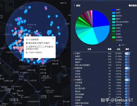 如何基于DataDance（数据跳动）城市地图分析周边业态 - 知乎
