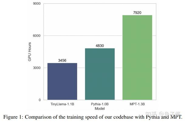 2024属于小模型！高性能SLM最新优化方案和热门应用分享，附配套模型和代码 - 知乎