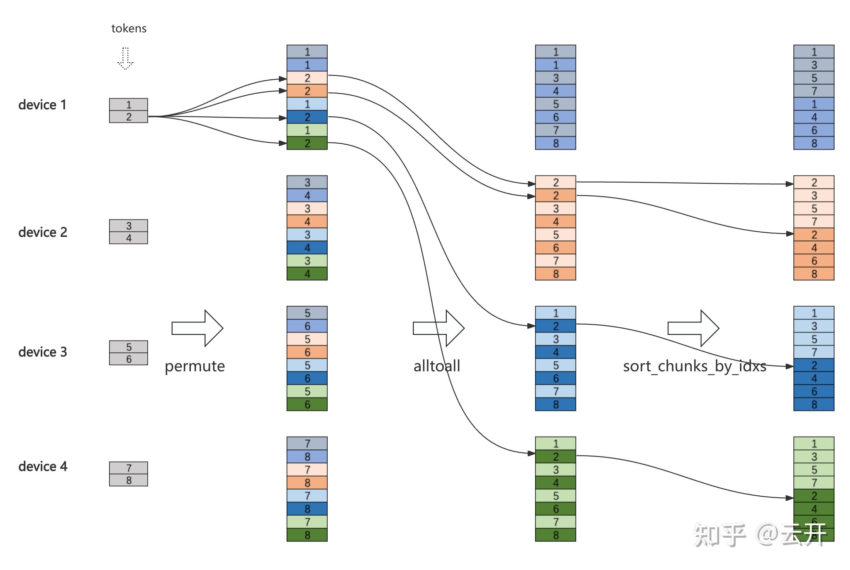 一点浅见：deepep 为什么快？ - 知乎