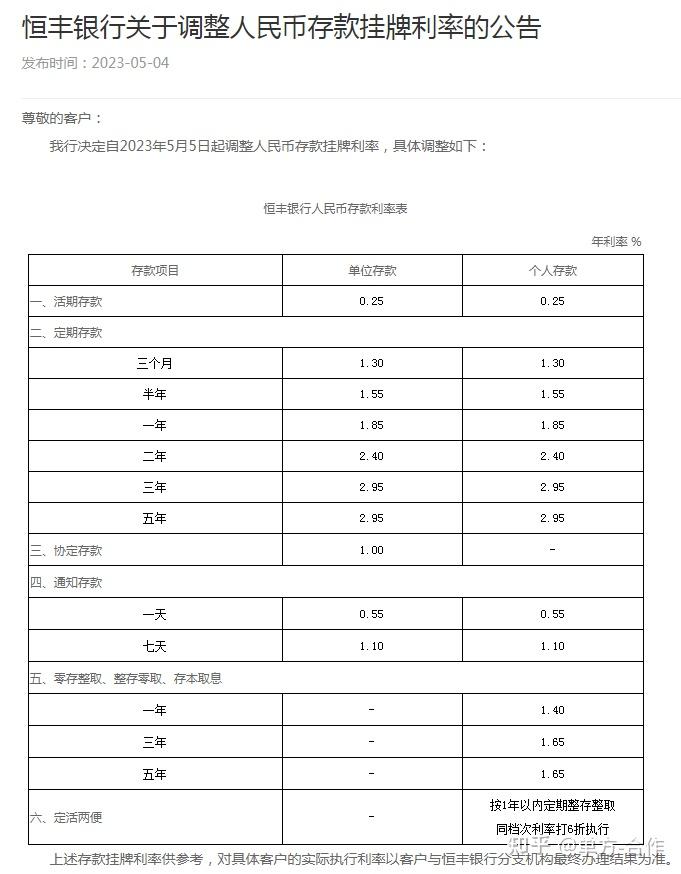 重大利好:又降息了,五年期利率进入2 0时代! 知乎