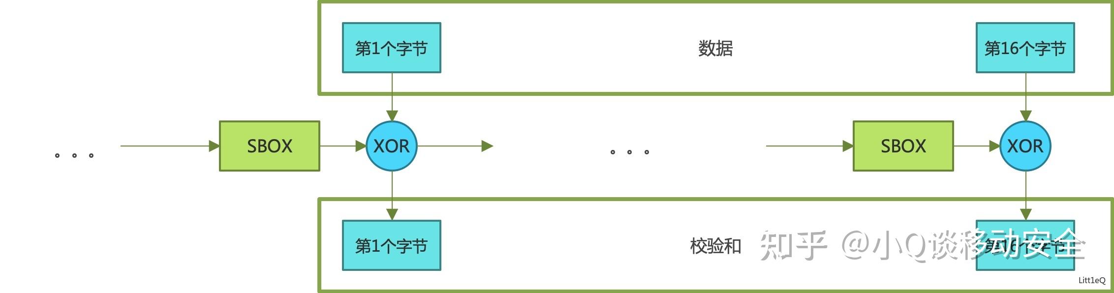 【密码学】一文读懂MD2 - 知乎