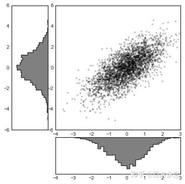 Matplotlib 多子图绘制 - 知乎