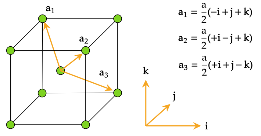 原子位置描写和常见晶体结构 - 知乎