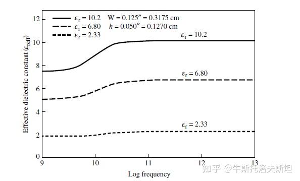 B3 微带天线(Microstrip antenna)基础知识介绍 - 知乎