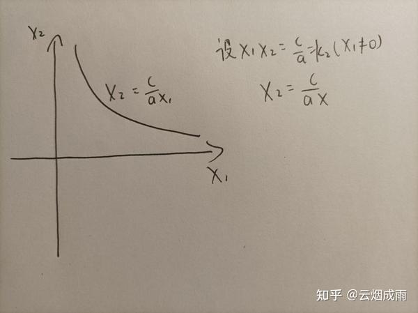 数学小技巧:韦达定理的几何直观阐释 ——深挖韦达定理之两根关系 - 知乎