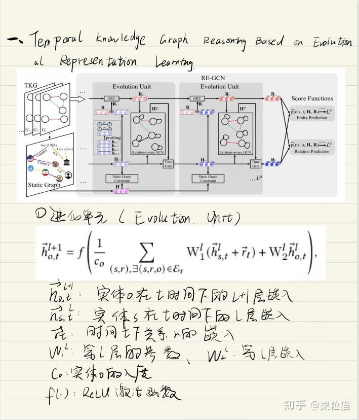 知识图谱推理论文阅读（二）Temporal Knowledge Graph Reasoning Based on Evolutional Representation Learning - 知乎