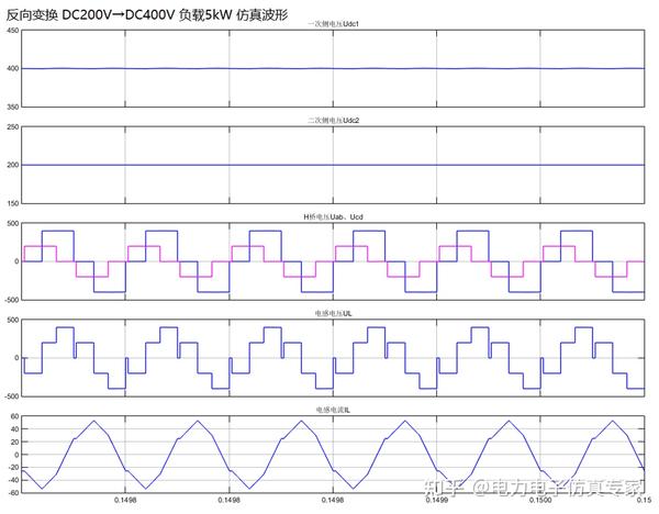 DAB双有源全桥变换器（三）基于最小电流应力控制的双重移相控制（DPS，双移相控制）MATLAB/Simulink仿真 - 知乎
