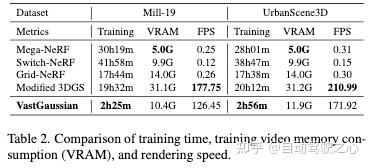 VastGaussian：首个基于3D Gaussian Splatting的大场景高质量重建和实时渲染方法 - 知乎