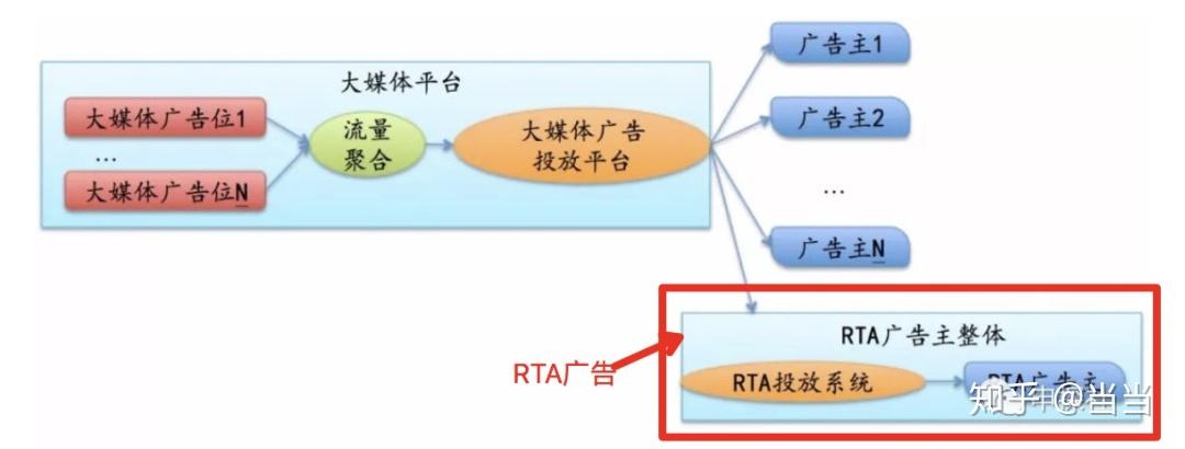 聊聊RTA（Realtime API） - 知乎