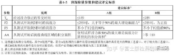 【可焊性测试专题】可焊性测试标准解读 - 知乎