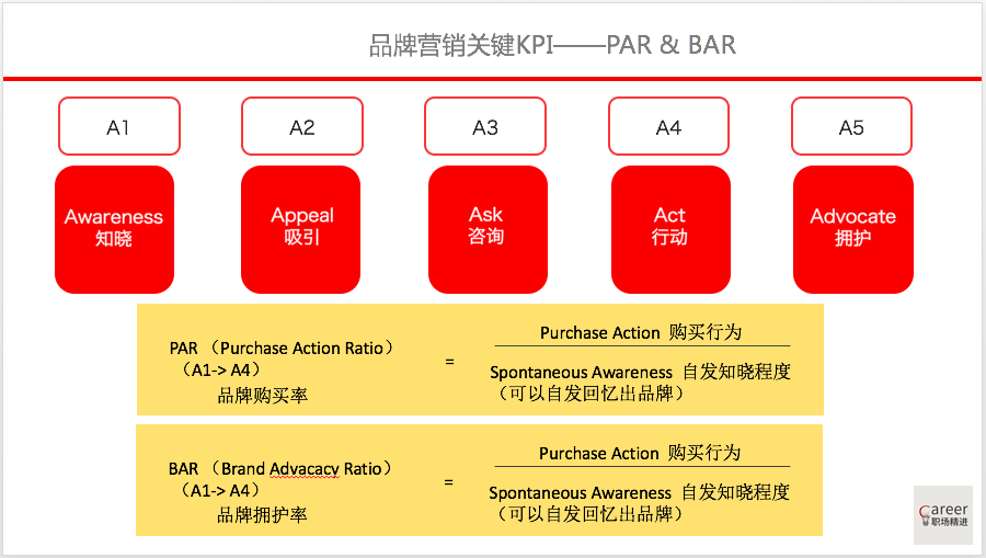 营销4.0——新营销时代，如何吸引消费者？ - 知乎