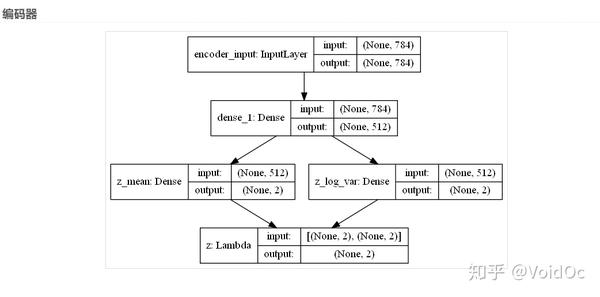 【深度学习】 自编码器（AutoEncoder） - 知乎
