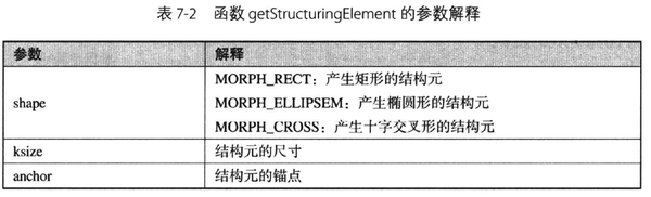 《opencv算法精解》全书笔记 - 知乎