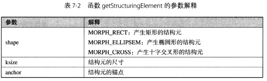 《opencv算法精解》全书笔记 - 知乎