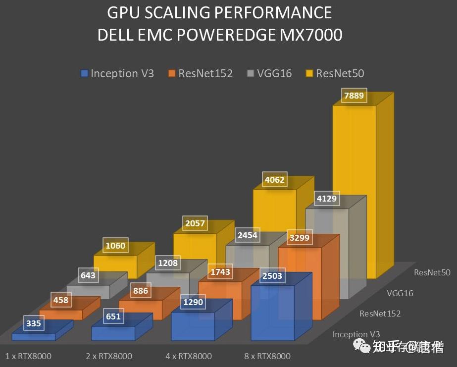 GPU over Fabrics 和 U.2转接PCIe，哪个快？ - 知乎