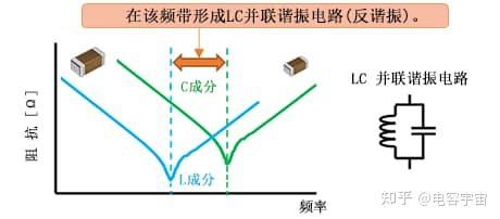 将电解电容器替换为MLCC - 知乎