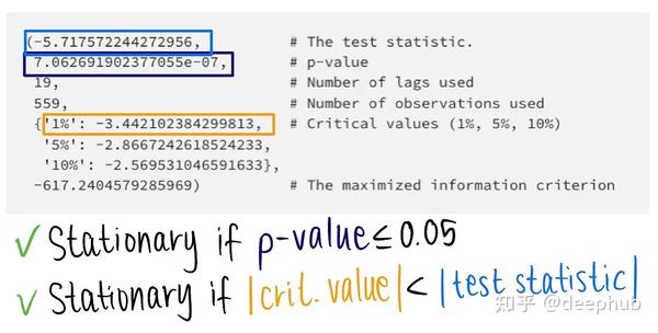 时间序列的平稳性 - 知乎