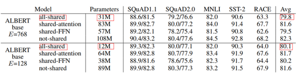 ALBERT原理与实践 - 知乎