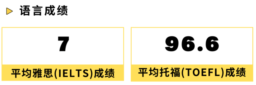 香港中文大学（深圳）商学院23fall录取BG发布，90%都是985、211，双非没戏了？ - 知乎