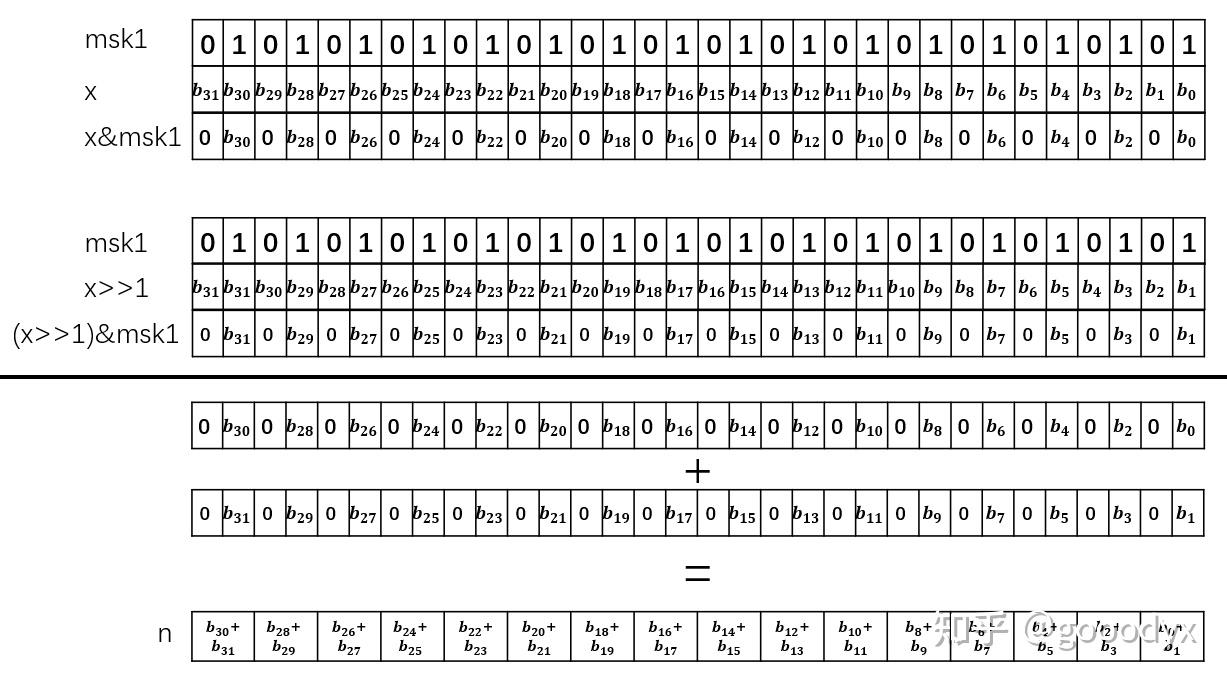 CSAPP lab之Data Lab，整数、浮点数、偶数舍入 - 知乎