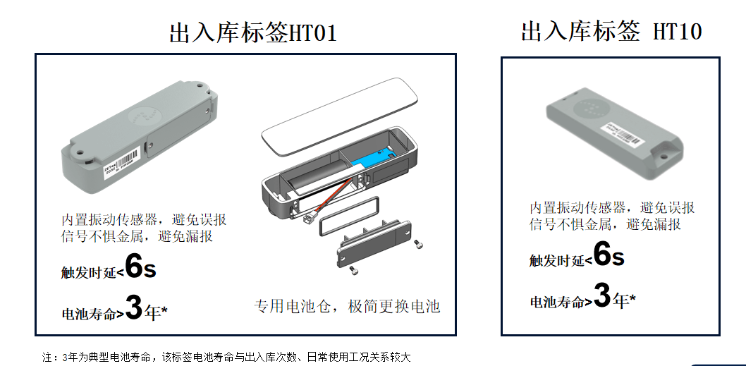 收发货拥抱新技术，纵行科技推ZETag方案实现更精准的自动识别 - 知乎