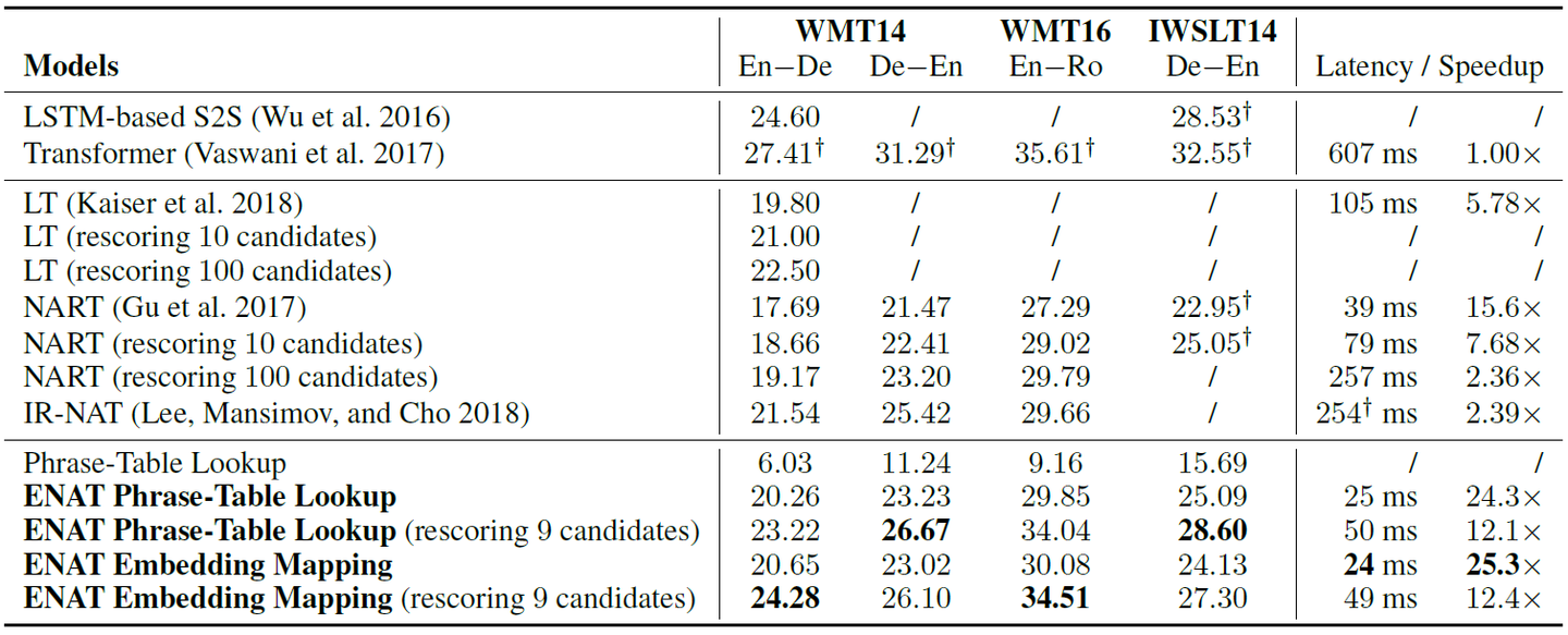 Non-Autoregressive NMT 小结 (一) - 知乎