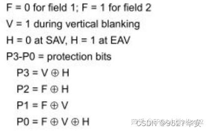 FPGA PAL视频BT656解码Video Processing Subsystem去隔行 TW2867采集 提供工程源码和技术支持 - 知乎