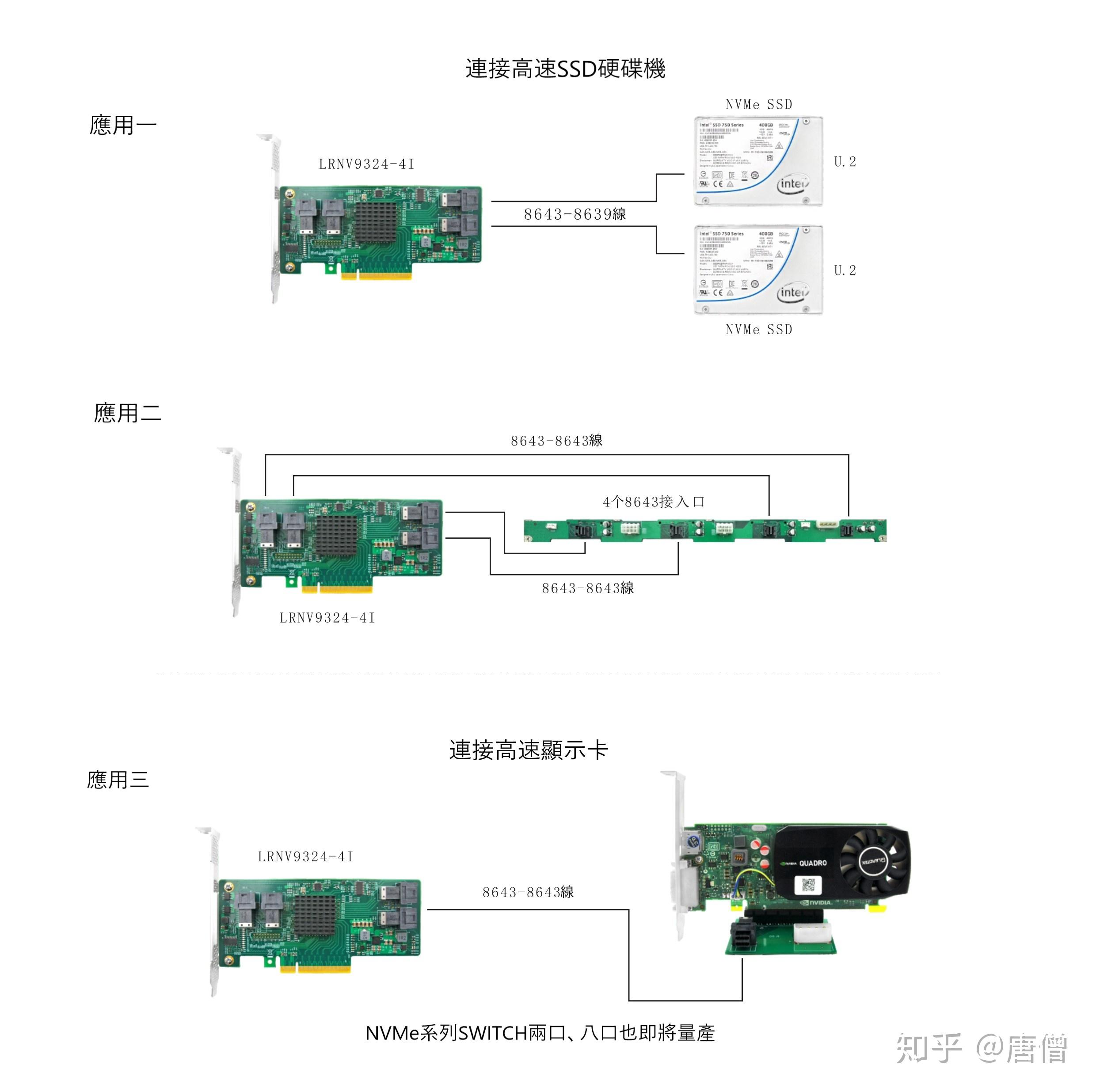 PCIe Switch Adapter：不只是NVMe HBA？ - 知乎