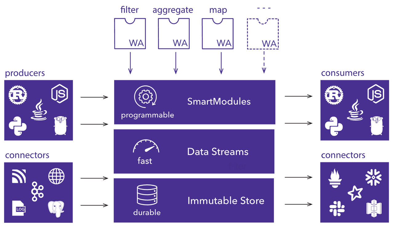 WebAssembly 使用场景和未来发展趋势 - 知乎