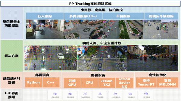GitHub 5.9K，目标检测、跟踪、关键点全覆盖的年度开源项目来了！ - 知乎