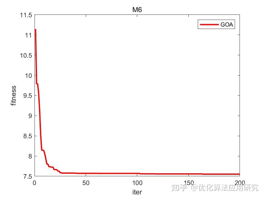 基于山羊优化算法（Goat Optimization Algorithm, GOA）和三次样条的移动机器人路径规划方法研究 - 知乎