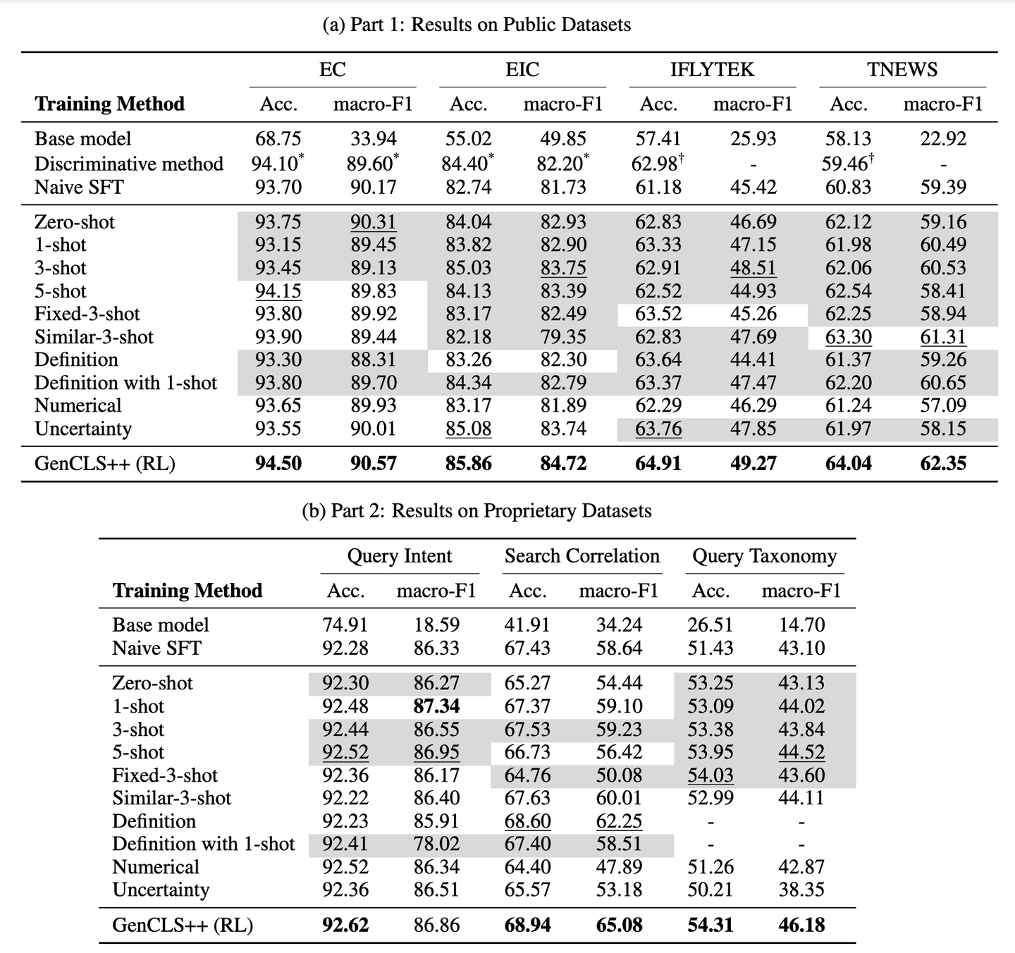 GenCLS++：以系统化 SFT + RL 将生成式文本分类推向新高度 - 知乎