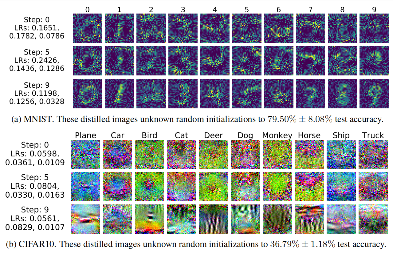 【知识蒸馏论文解读】Dataset Distillation 创新性十足的数据集蒸馏 - 知乎