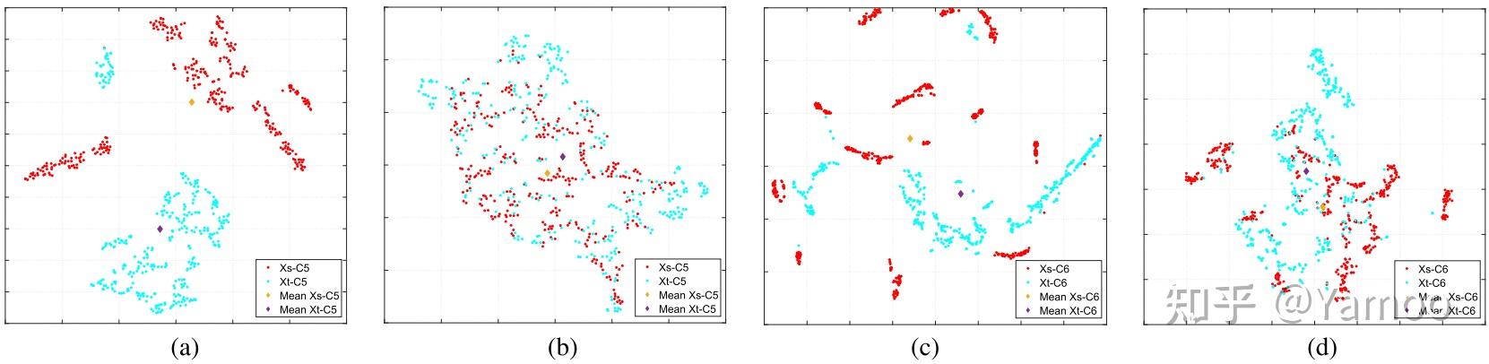 遥感图像迁移学习 (2)：Topological Structure and Semantic Information Transfer ...