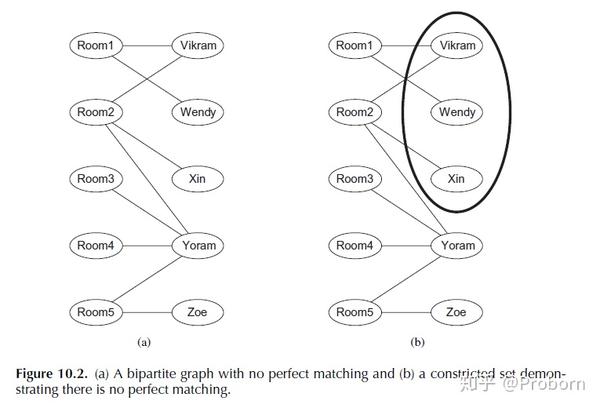 Chapter10：matching market（市场匹配） - 知乎