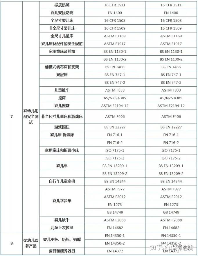 亚马逊CPC认证ASTM F2923-20儿童珠宝安全标准测试要求 - 知乎