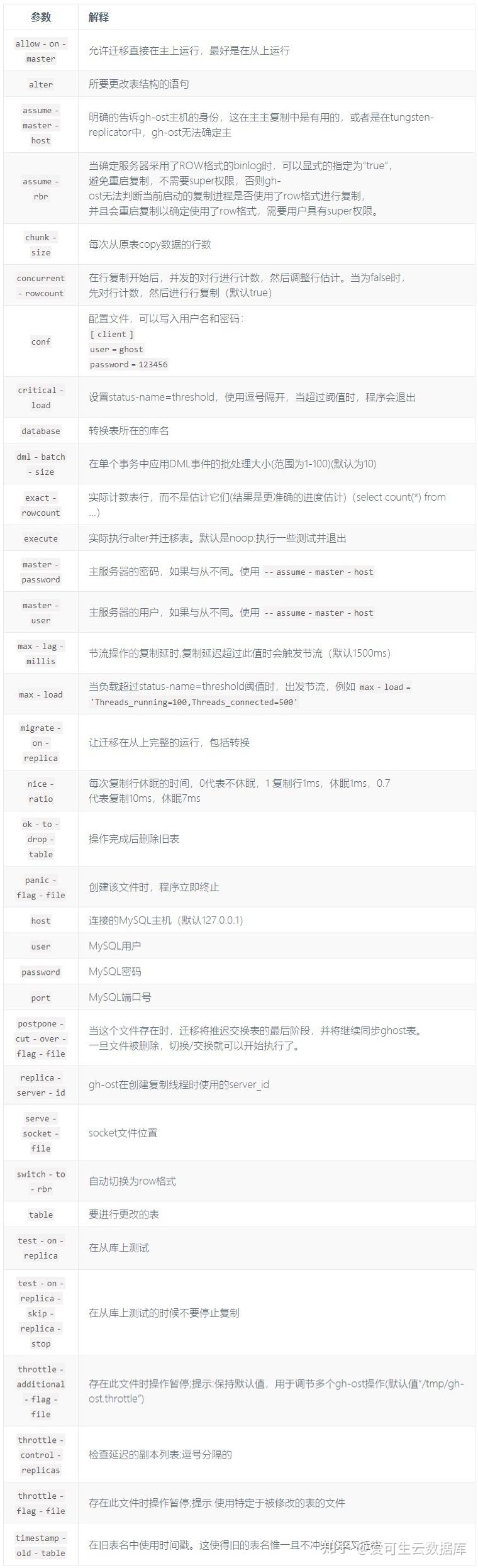 技术分享 | Online DDL 工具 gh-ost - 知乎