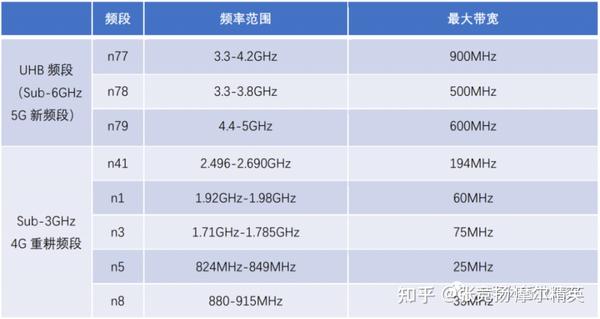 国产5G PA追上了吗，难在哪里？ - 知乎