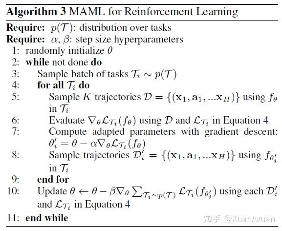 【元强化学习】经典meta-RL算法之MAML - 知乎